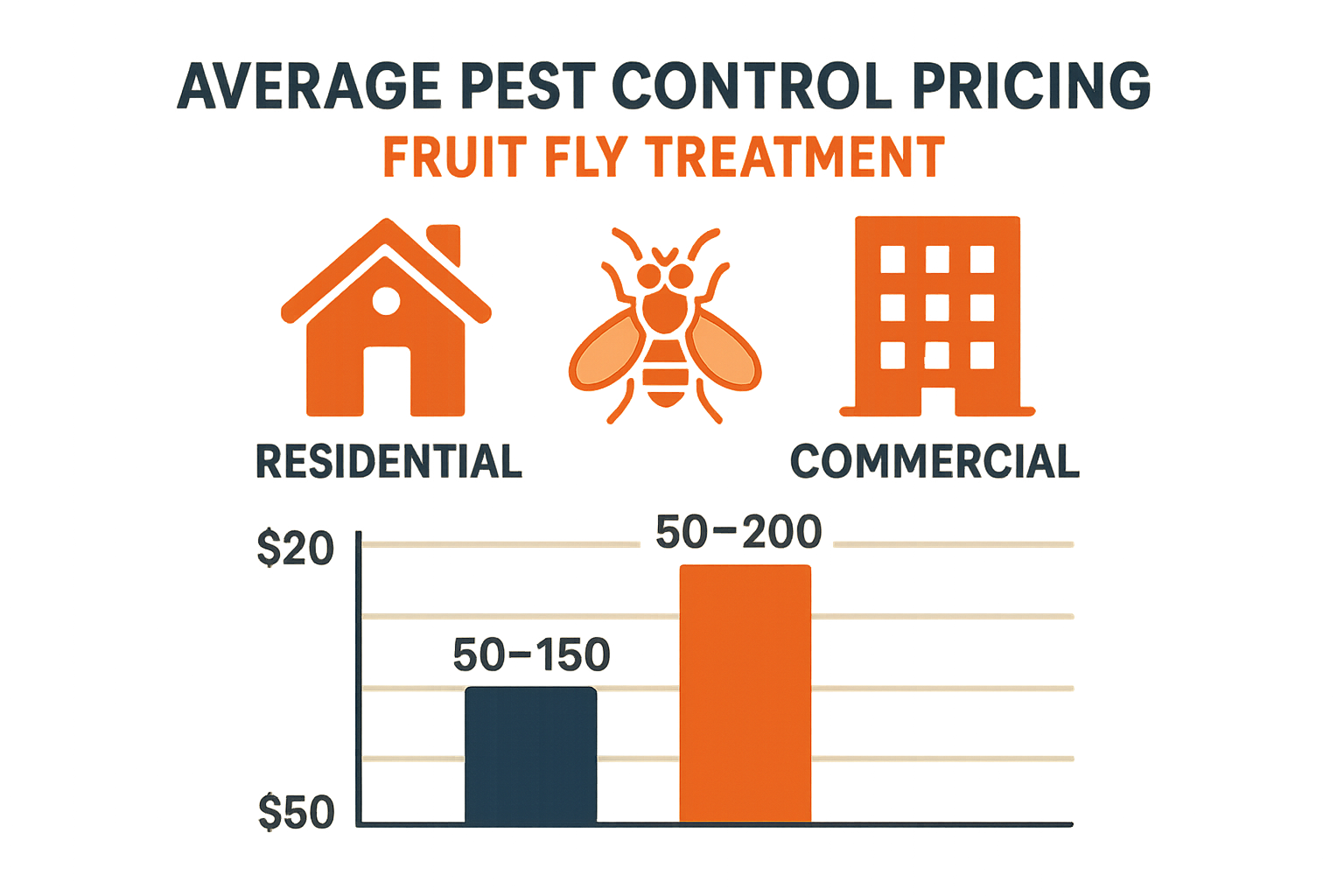 How much does fruit fly control cost in Woodstock, Georgia? Anthem Pest ...