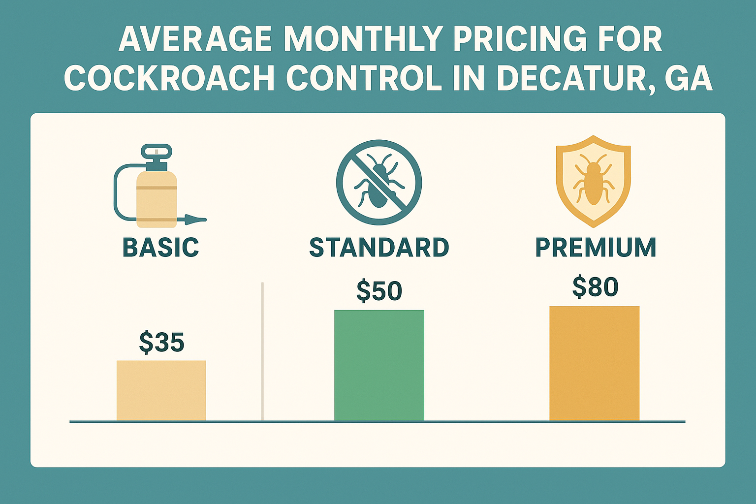 Top-Rated Cockroach Control Decatur | Cost and Treatment