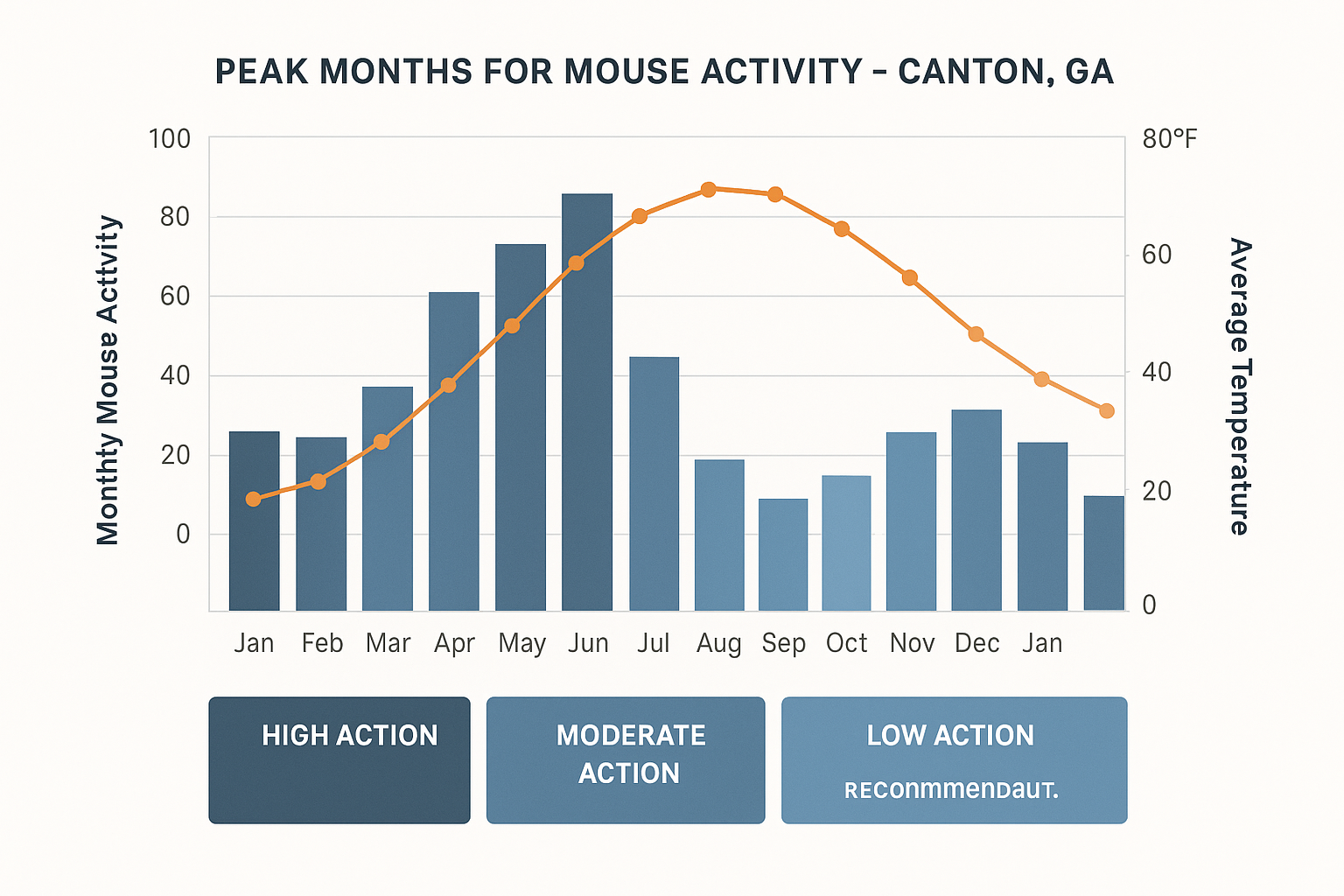 How much does mouse control cost in Canton, Georgia? Anthem Pest Control