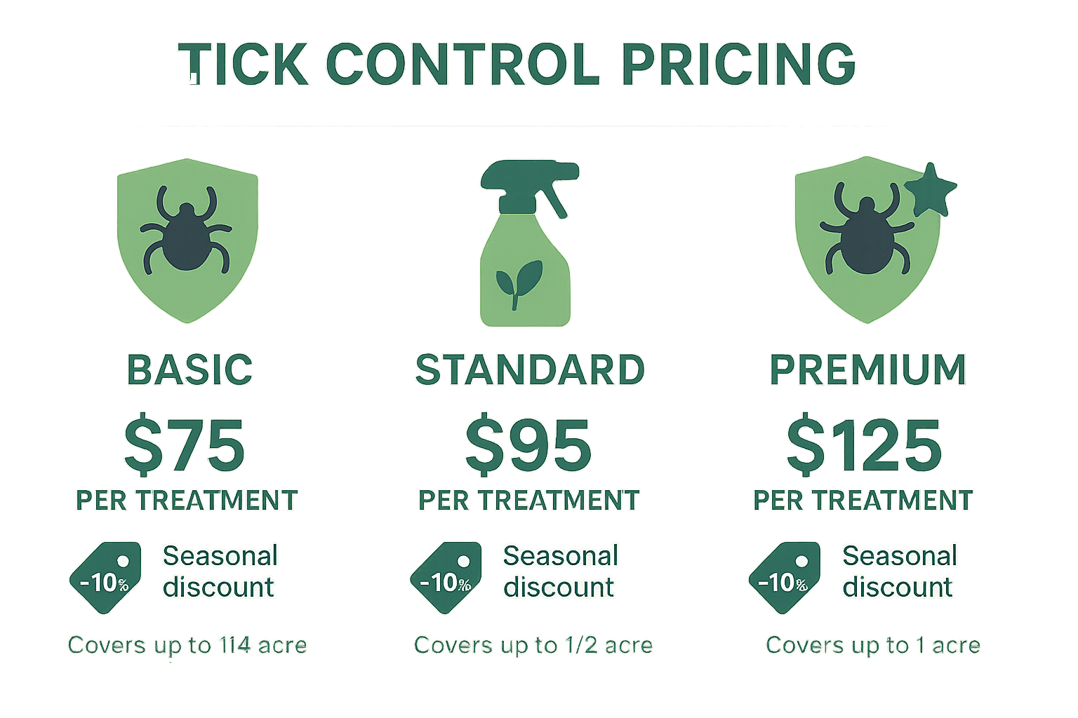 Top-Rated Tick Control in Decatur, Georgia: Cost, Treatment & Tips ...