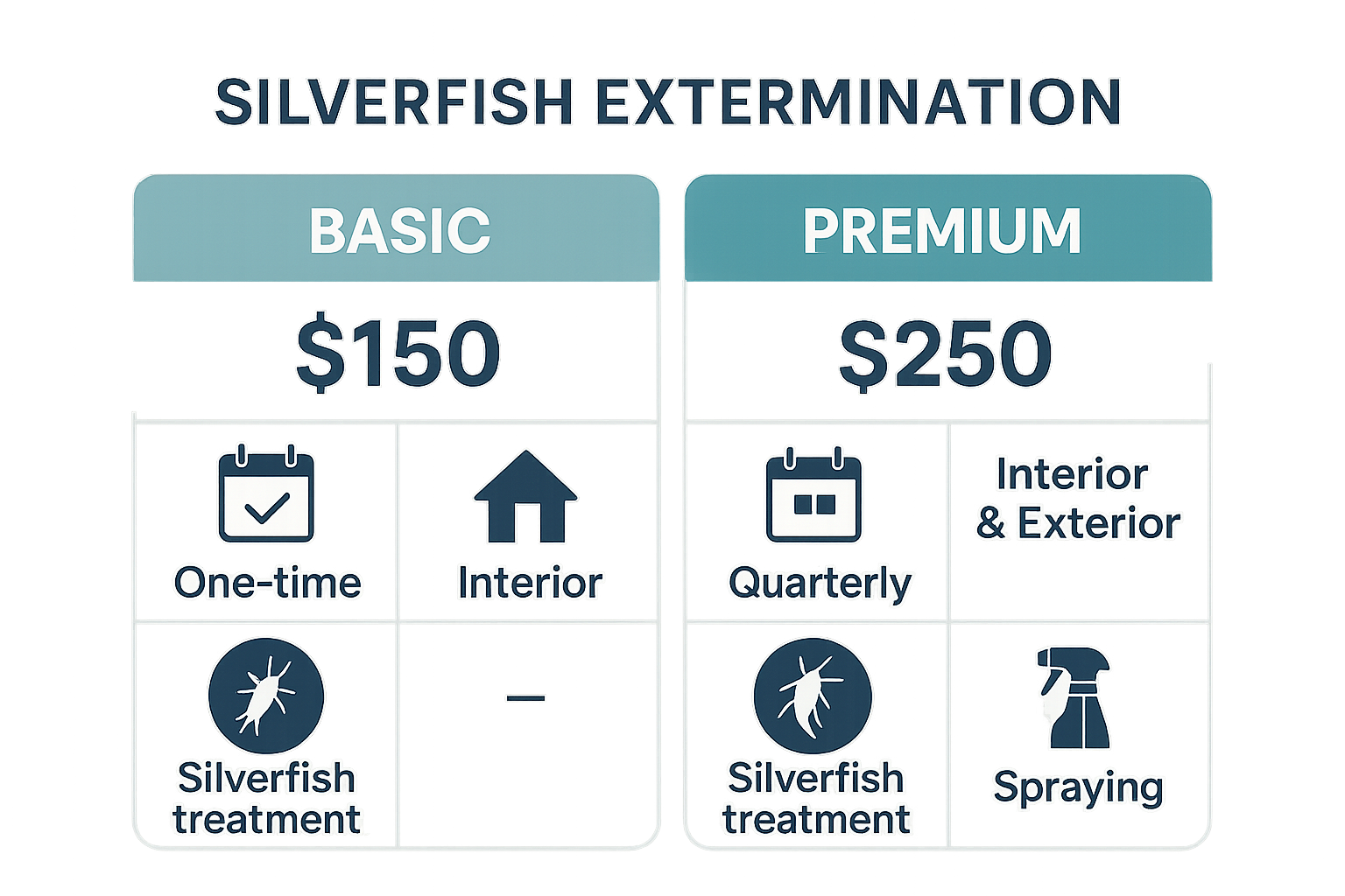 Fast Silverfish Exterminator in Suwanee, GA: Quick Relief for Your Home ...