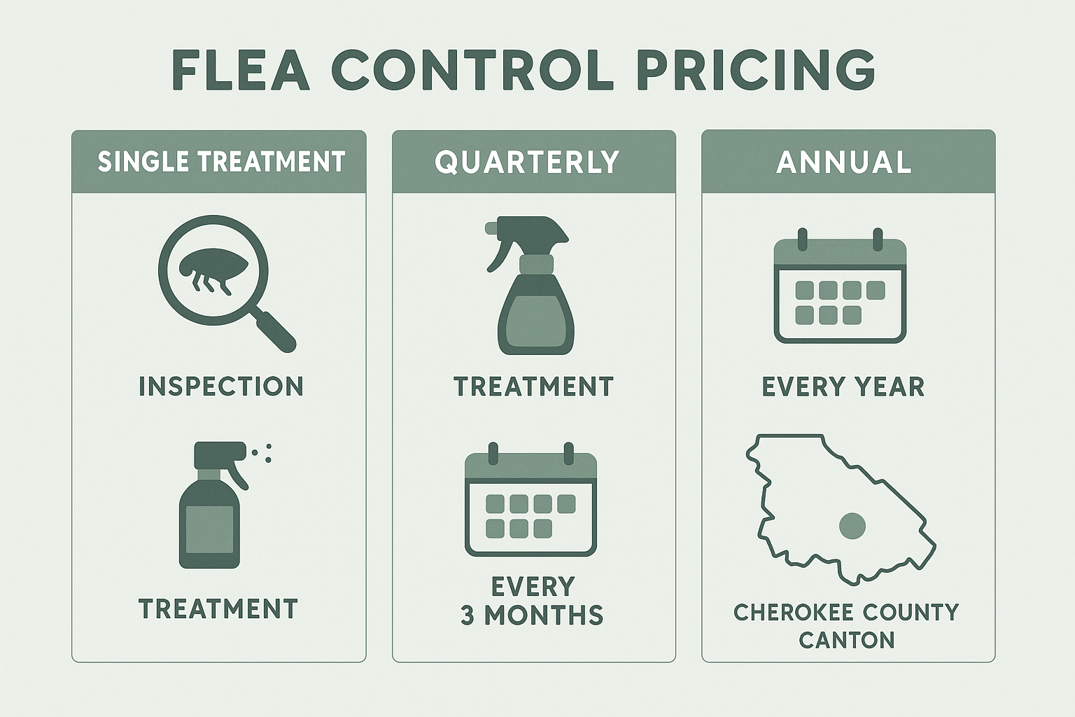 How much does flea control cost in Canton, Georgia? Anthem Pest Control