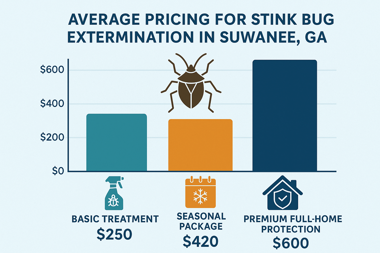Fast Stink Bug Exterminator in Suwanee, GA: Quick Relief for Your Home ...