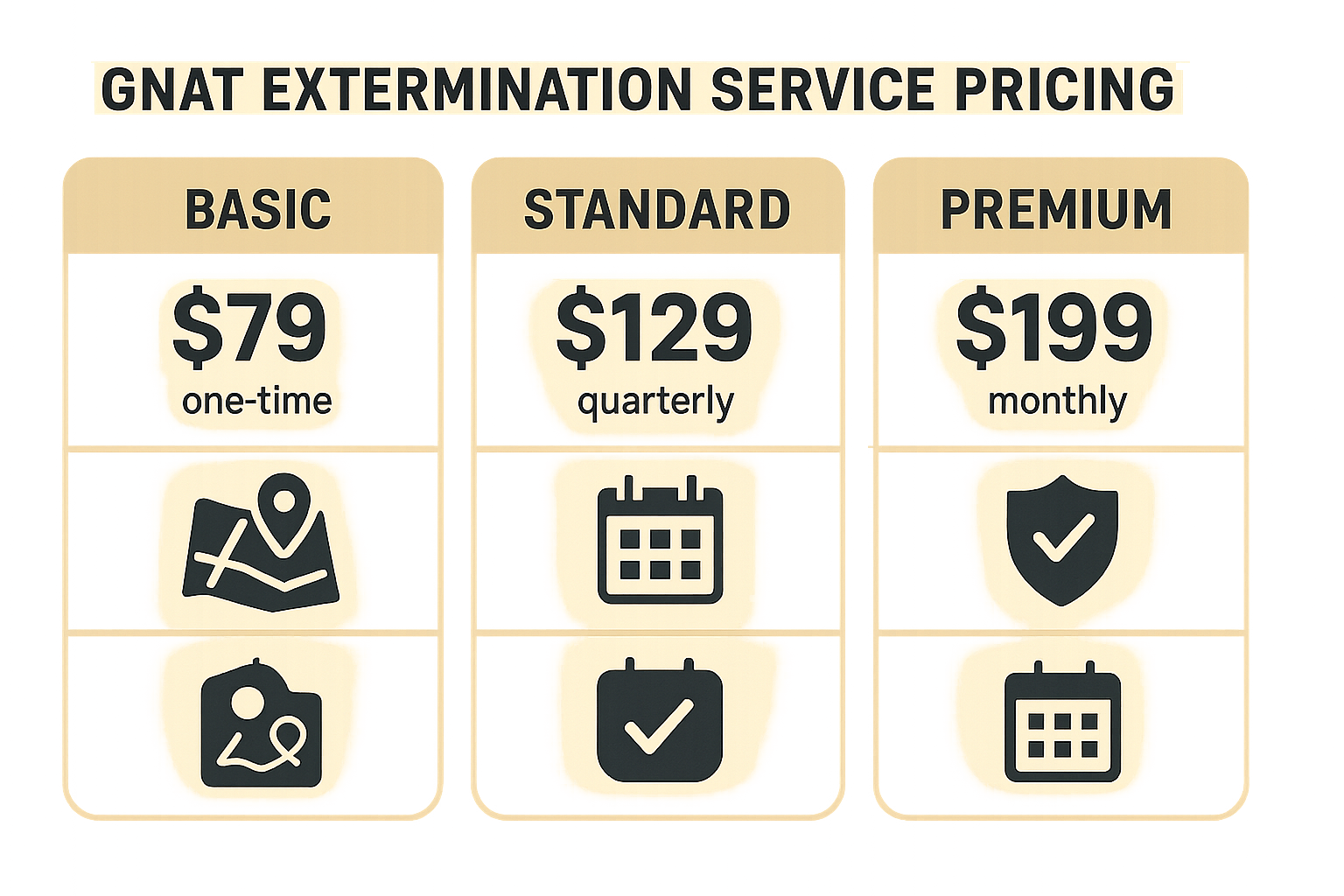 Gnat Exterminator Near Me Peachtree City | Cost and Tips