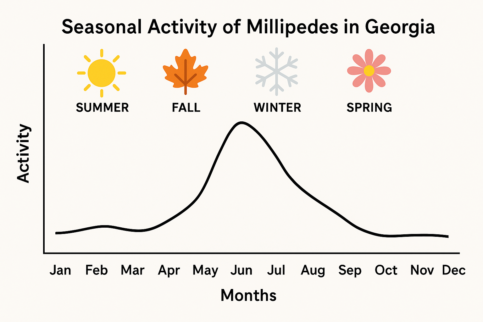 Millipede Control Suwanee | Emergency Treatment & Prevention