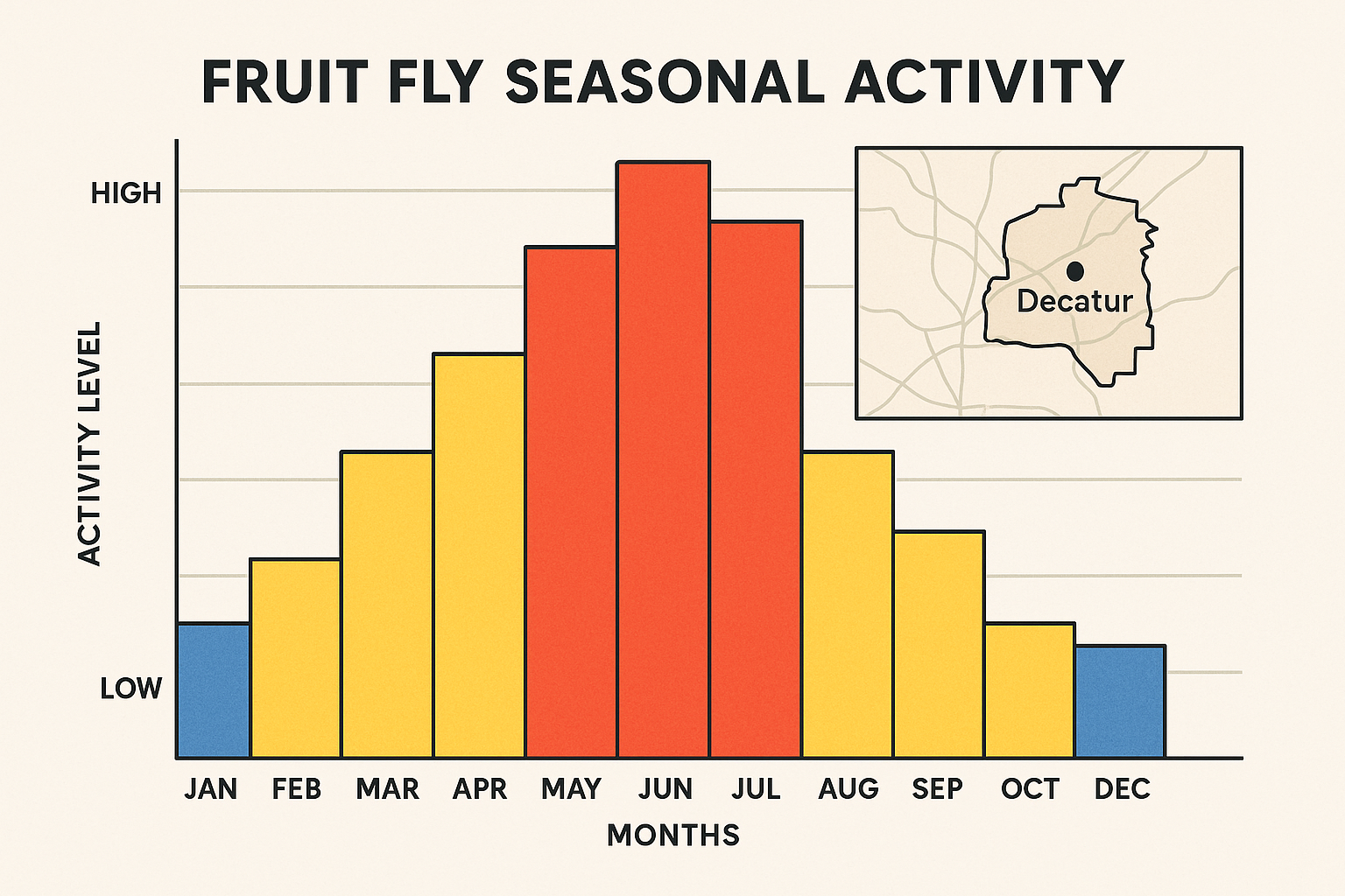 Top-Rated Fruit Fly Control in Decatur, Georgia: Cost, Treatment & Tips ...