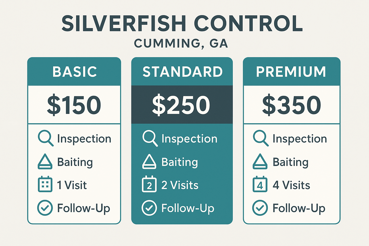How much does silverfish control cost in Cumming, Georgia? Anthem Pest ...