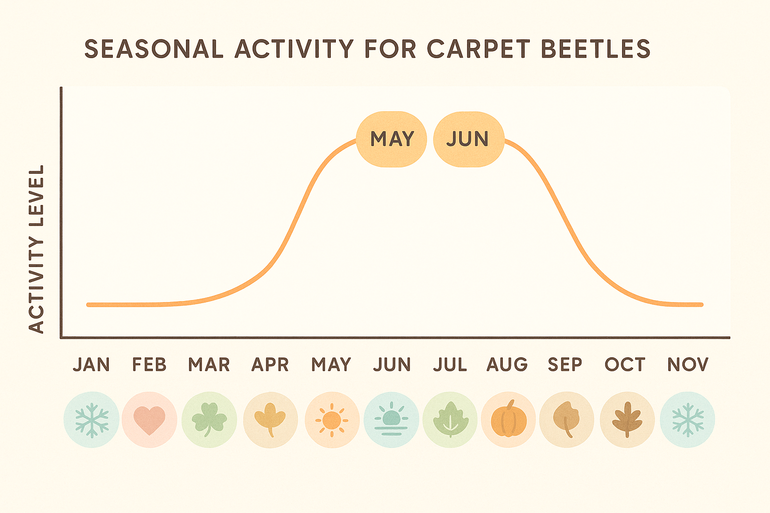 How much does carpet beetle control cost in Sugar Hill, Georgia? Anthem ...