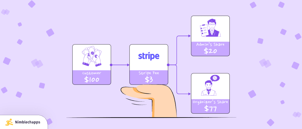 Guide for Stripe connect integration in applications.