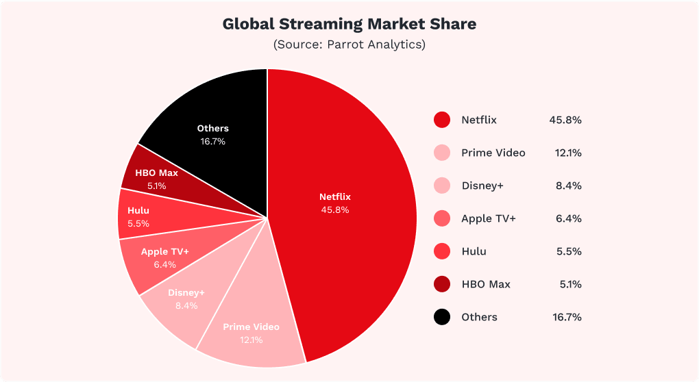 What is the cost of developing an app like Netflix?