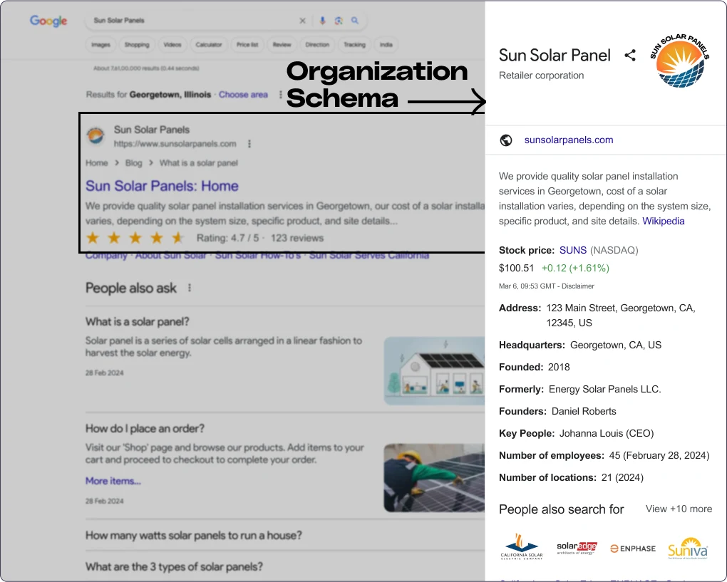 Schema Markup: Guide on when to use which schema - Part 1 of 3