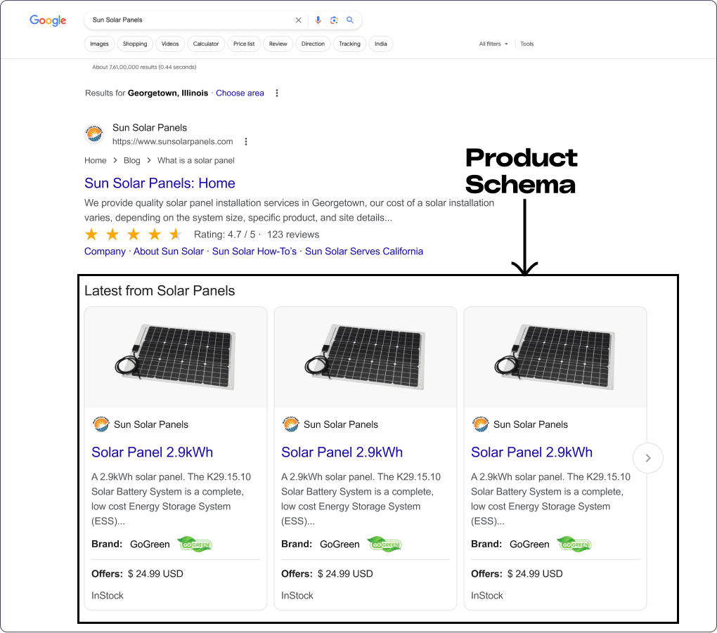Schema Markup: Guide on when to use which schema - Part 1 of 3