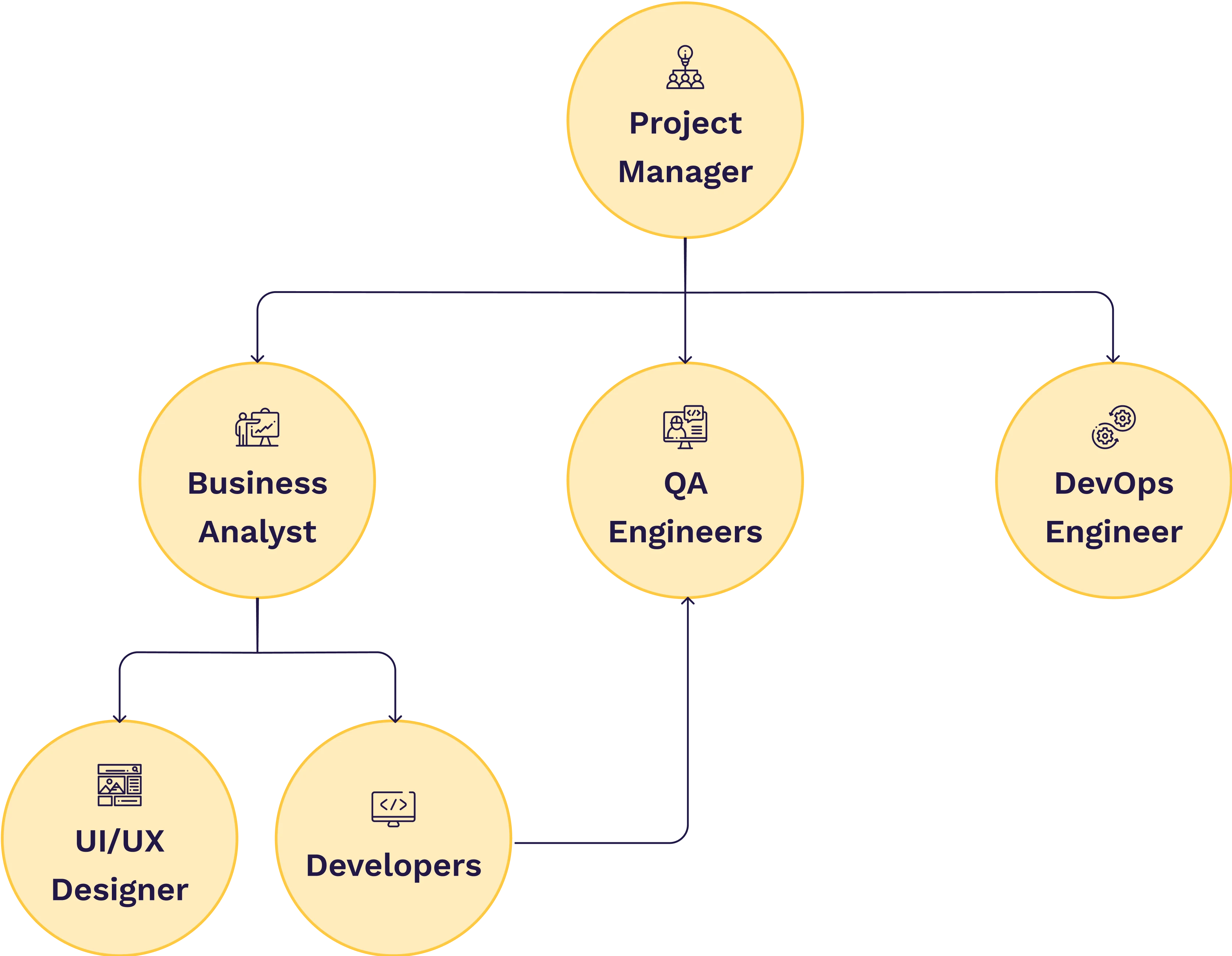 Agile SQUAD Model for Faster Development | Nimblechapps