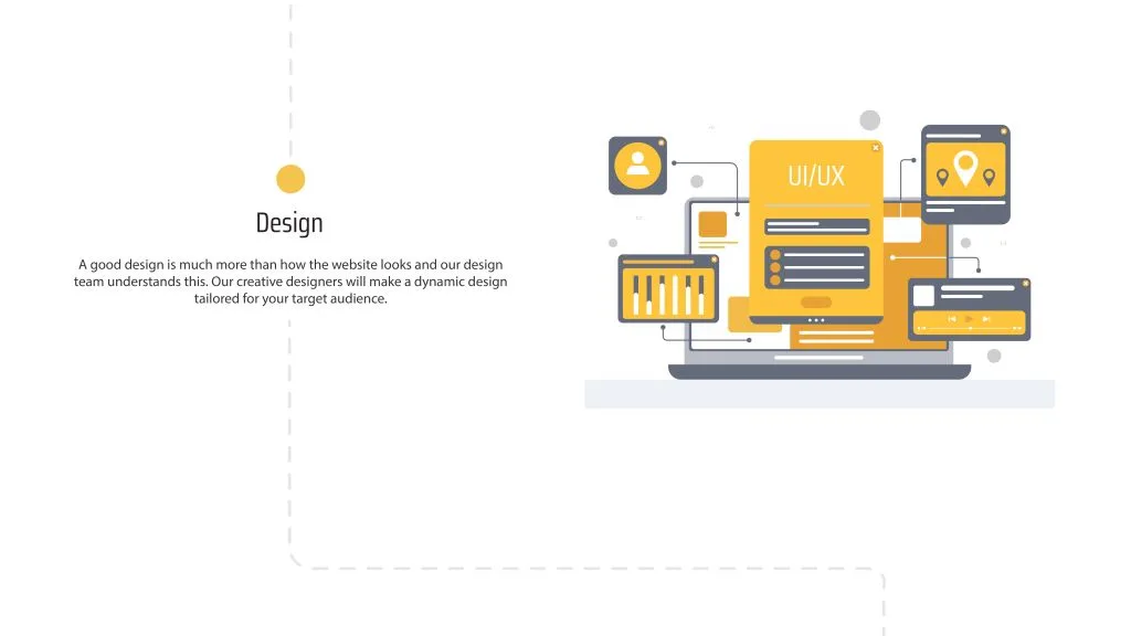 Website Design Process | Checklist Infographic | Nimblechapps
