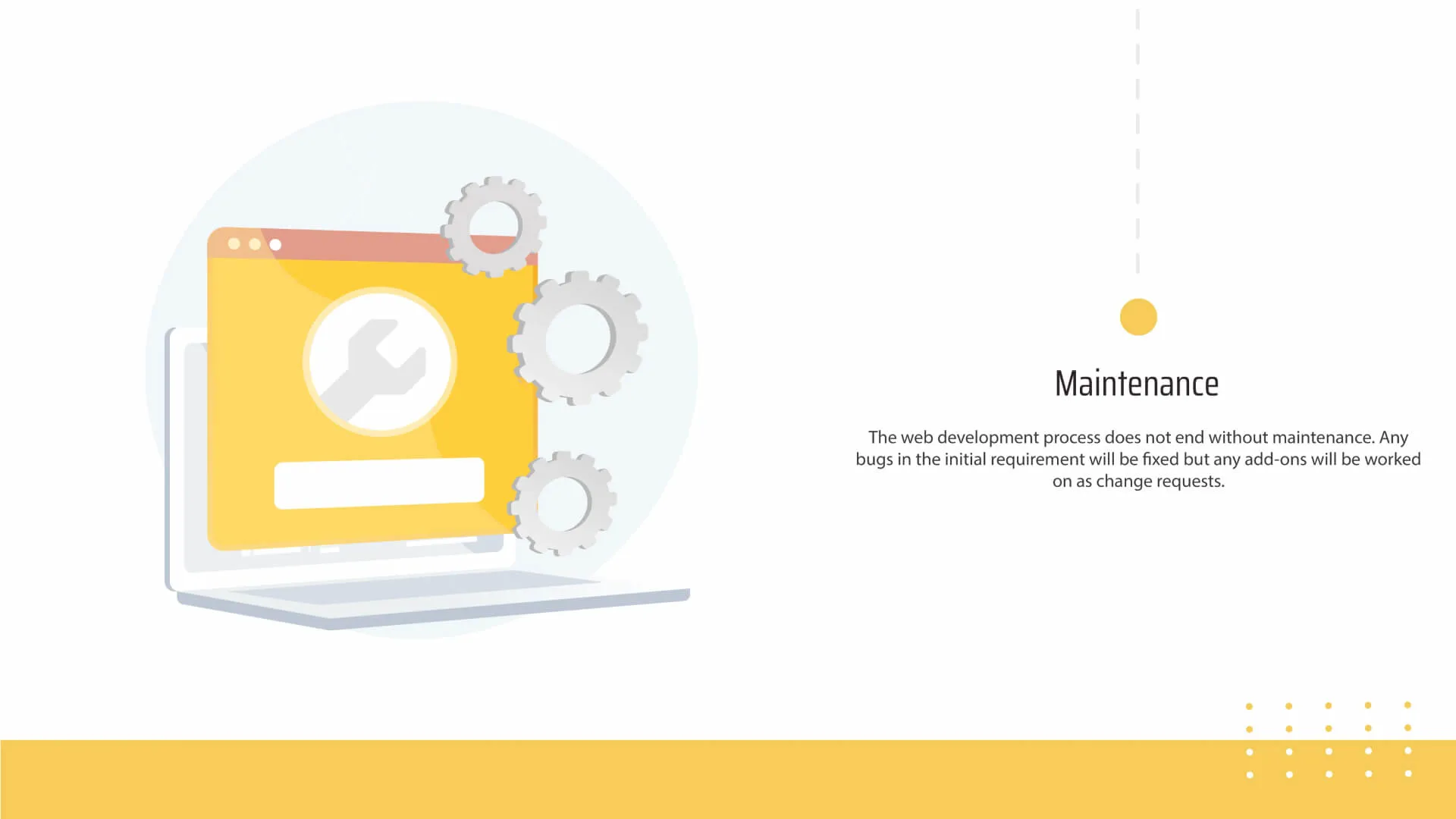 Website Design Process | Checklist Infographic | Nimblechapps