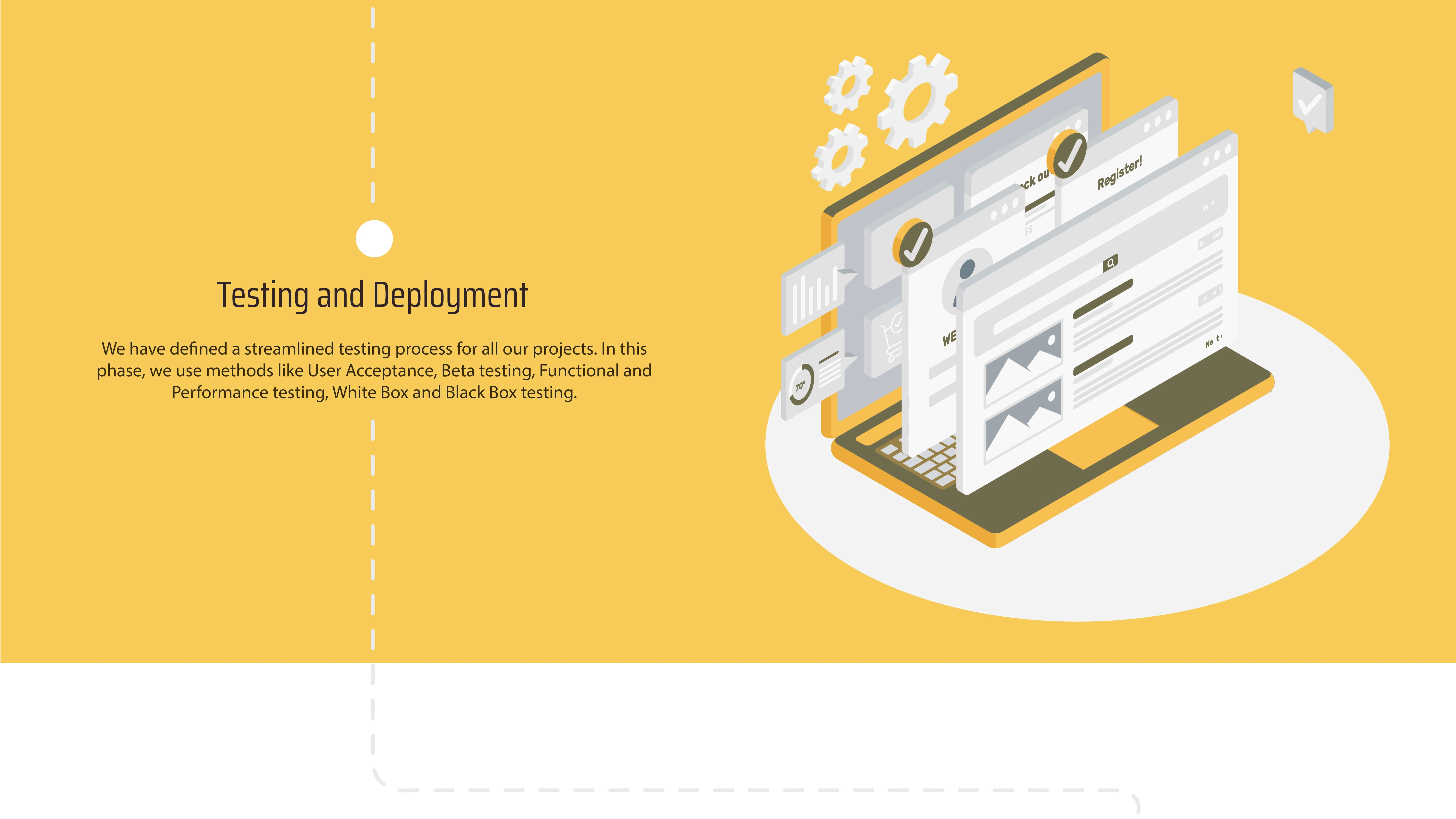 Website Design Process | Checklist Infographic | Nimblechapps