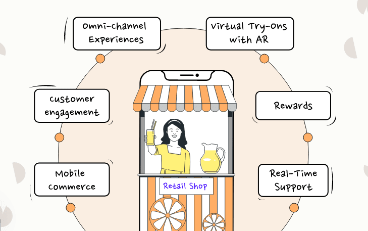Revolutionizing Retail Engagement: Custom App Solutions