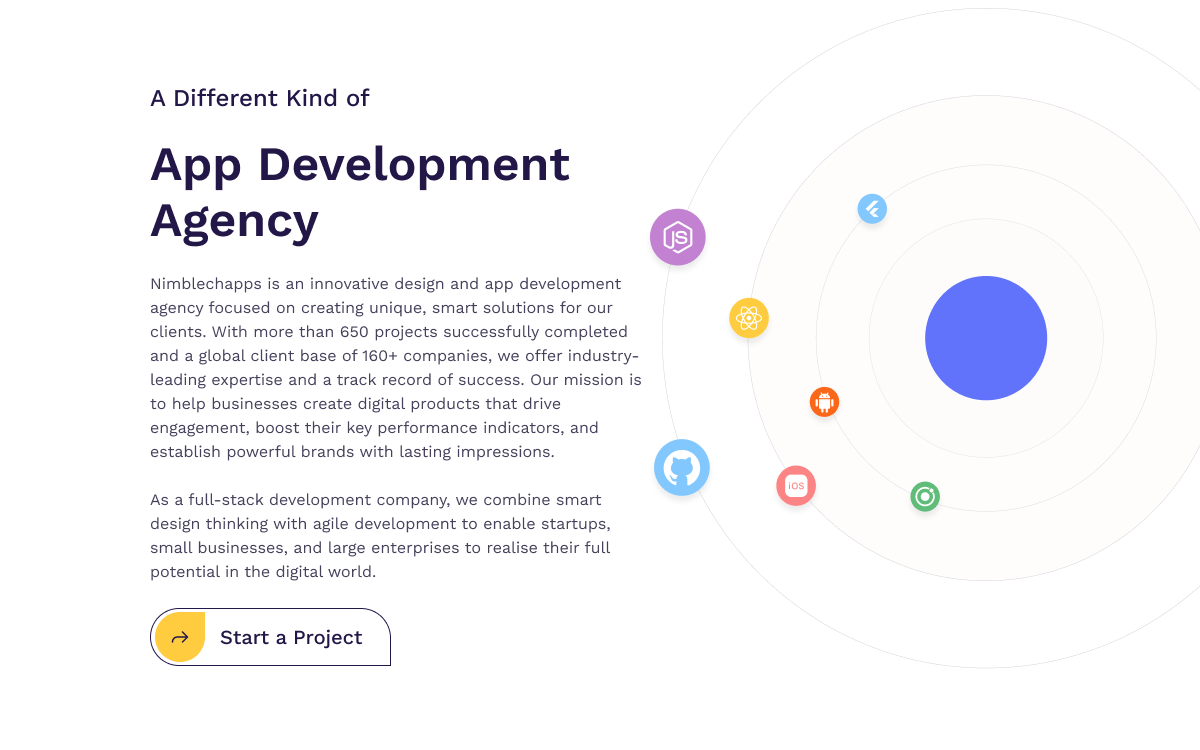 App Development Agency | Inquire Now | Nimblechapps