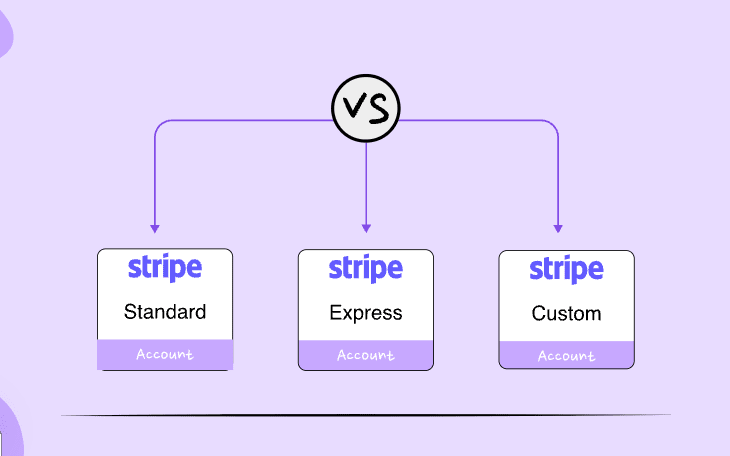 Comparing Stripe Connect modes Standard vs Express vs Custom