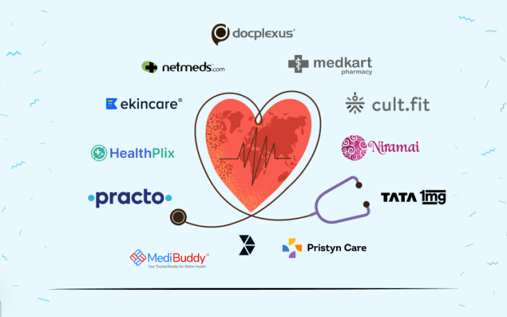 Top 15 healthtech companies in India
