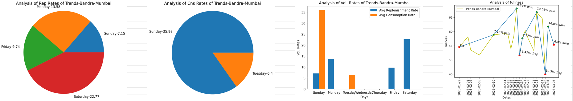 GitHub - a-r-p-i-t/Store-Inventory-Trends-Analysis