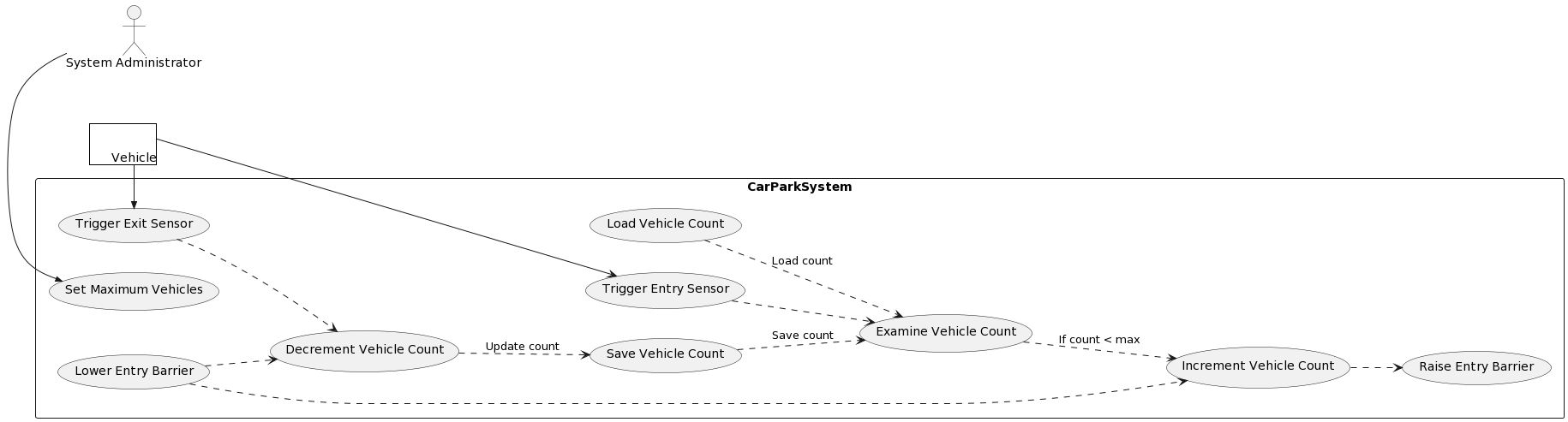Vehicle Parking Management System · GitHub