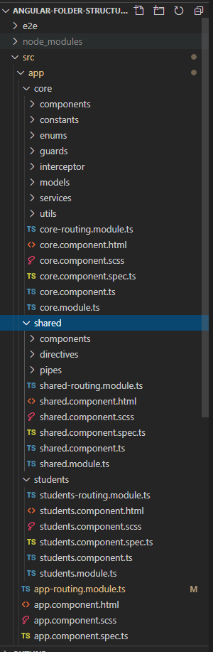 How to Create a scalable Angular project structure? | Juan Carlos ...