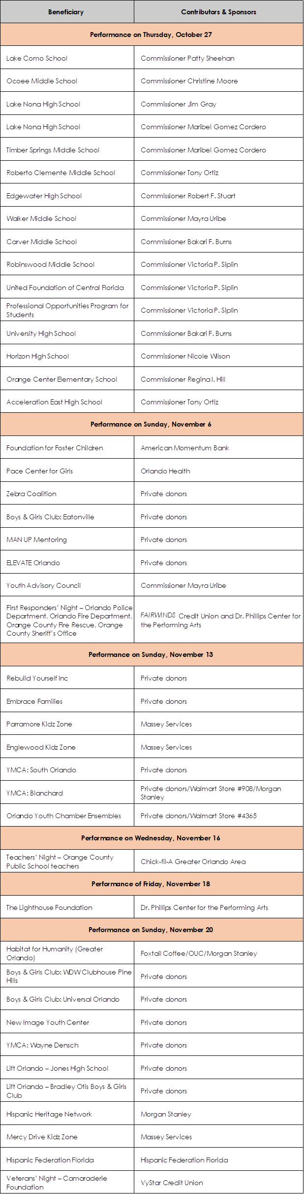 Dr. Phillips Center Treats 1,200 Students and Families to Unforgettable ...