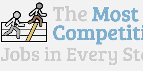 The Most Competitive Jobs in Every State | CareerCloud