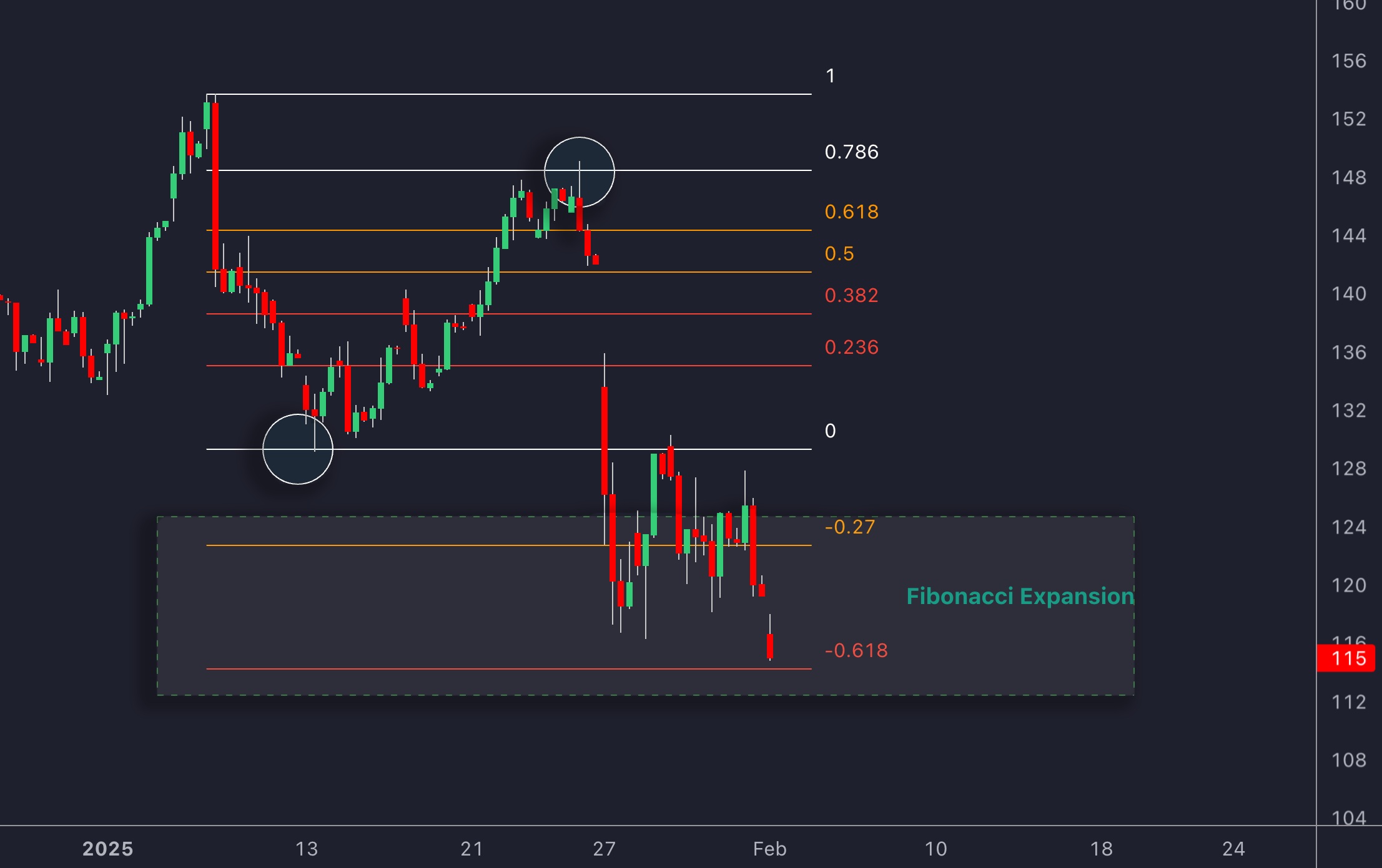 Fibonacci Retracements Explained Fibonacci Retracements Explained