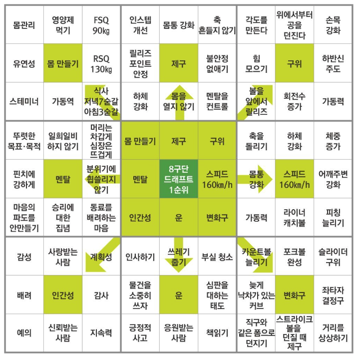 GitHub - 0xTeoo/mandal-art: mandalart-planner