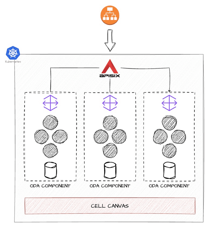 Vodafone tech | CELL: Reimagining IT Infrastructure in Vodafone Greece