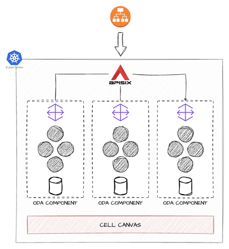 Vodafone tech | CELL: Reimagining IT Infrastructure in Vodafone Greece
