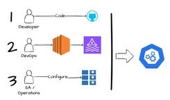 Vodafone tech | CELL: Reimagining IT Infrastructure in Vodafone Greece