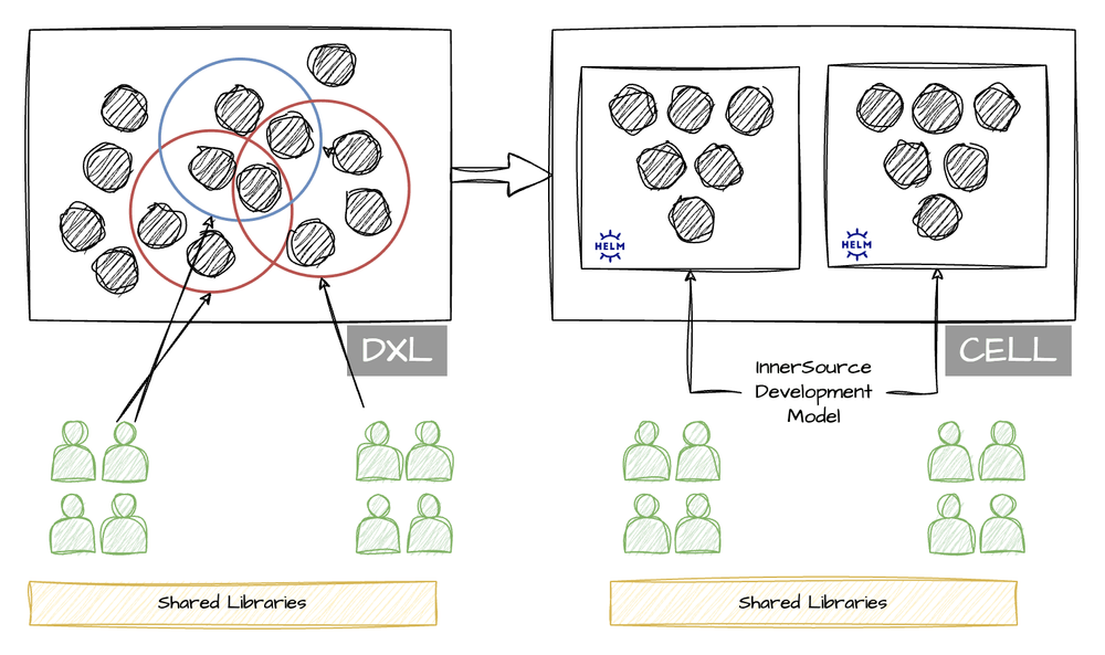 Vodafone tech | CELL: Reimagining IT Infrastructure in Vodafone Greece