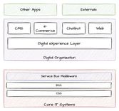 Vodafone tech | CELL: Reimagining IT Infrastructure in Vodafone Greece