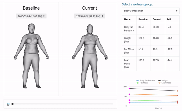 Grace Haven Medical: Cellular Detox & Weight Loss in Tampa, FL