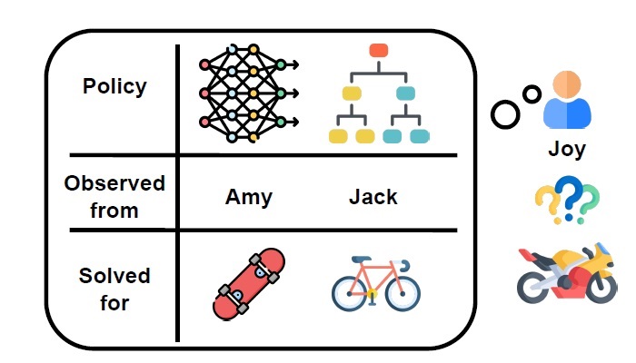 Flexible attention-based multi-policy fusion for efficient deep ...