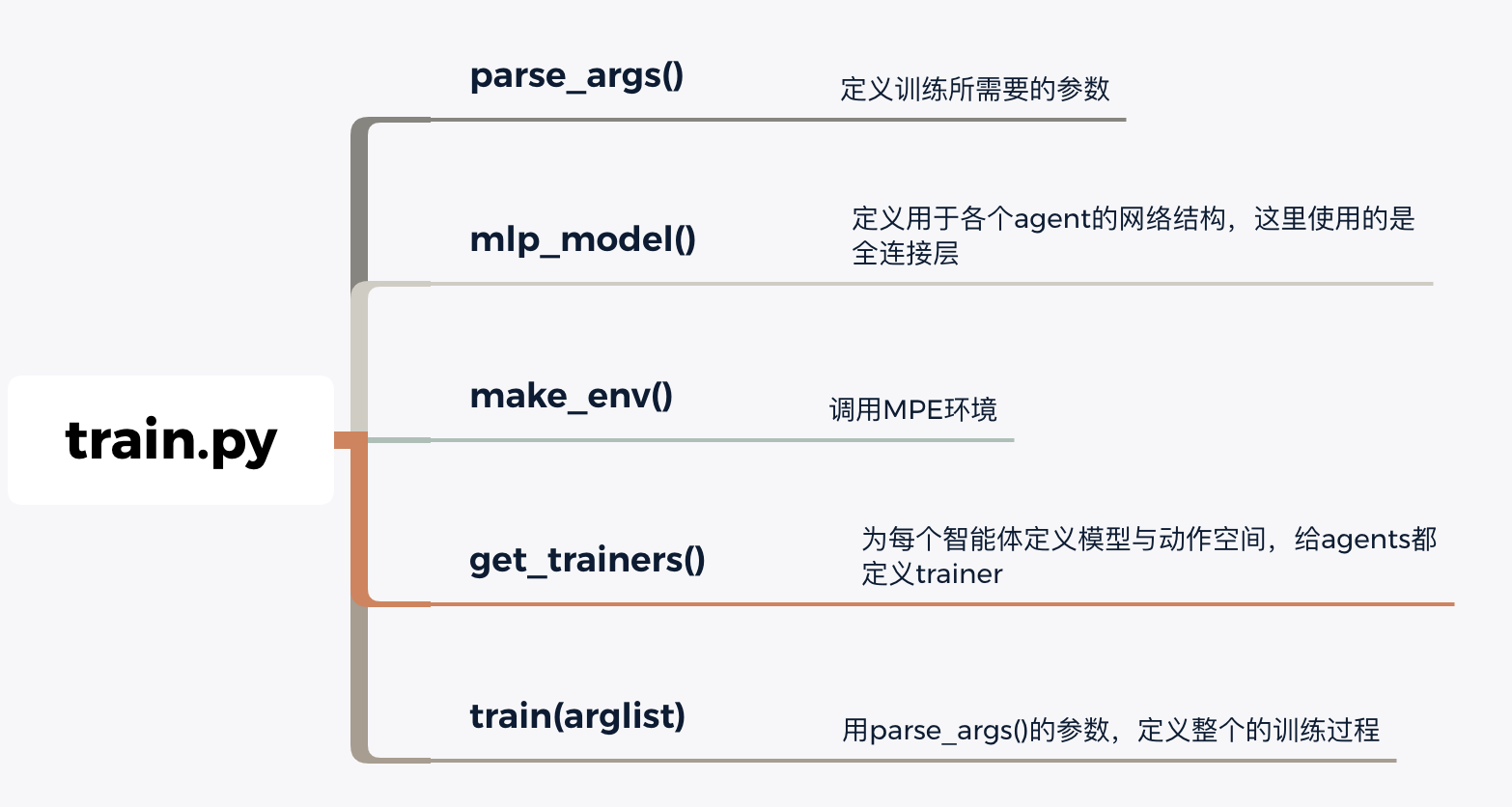 maddpg原理以及代码解读 | Jianeng