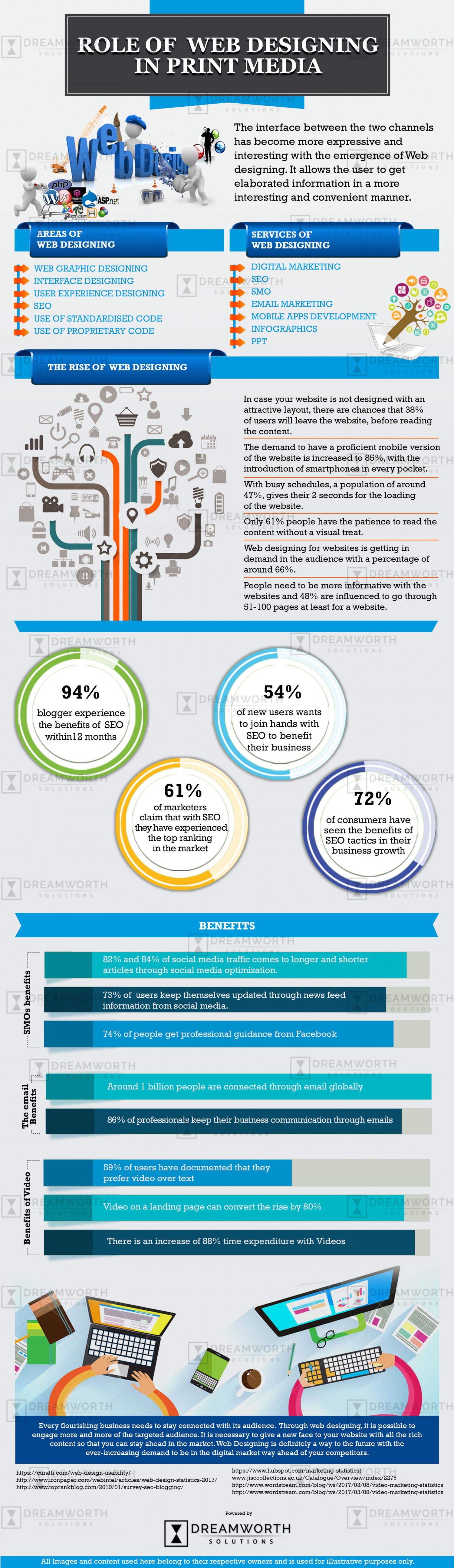 Infographic designing company | Infographic designs in Pune