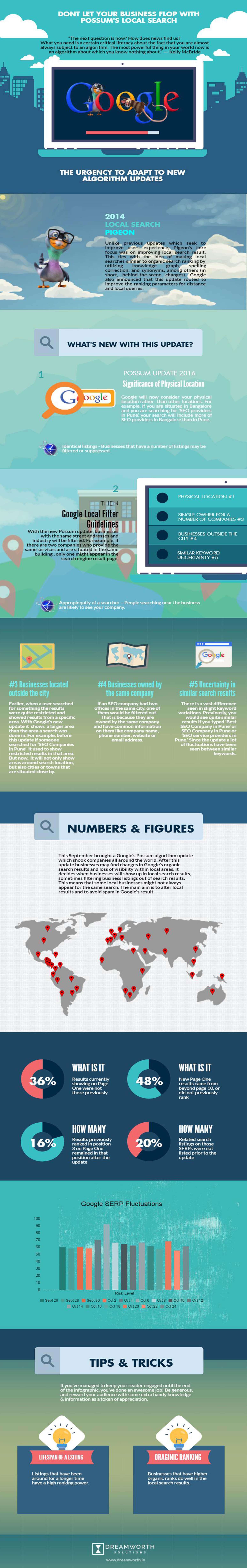 Infographic designing company | Infographic designs in Pune