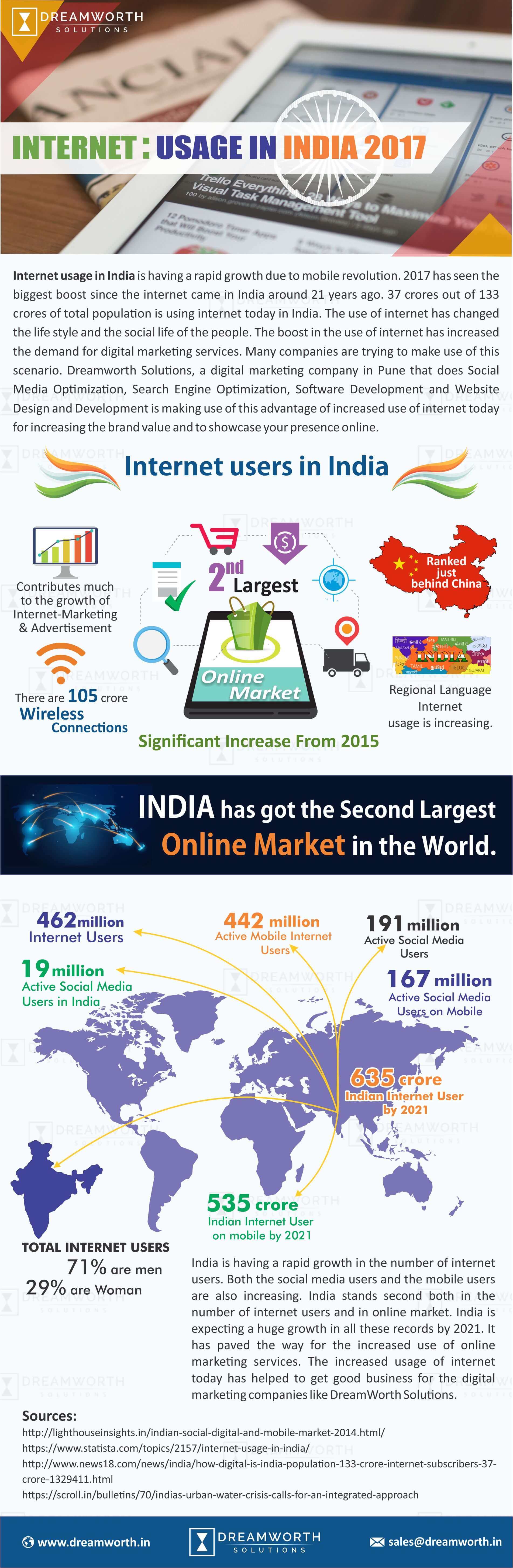 Infographic designing company | Infographic designs in Pune