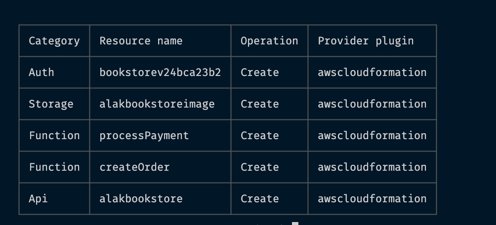 GitHub - alakdam07/AWS-AMPLIFY-Bookstore