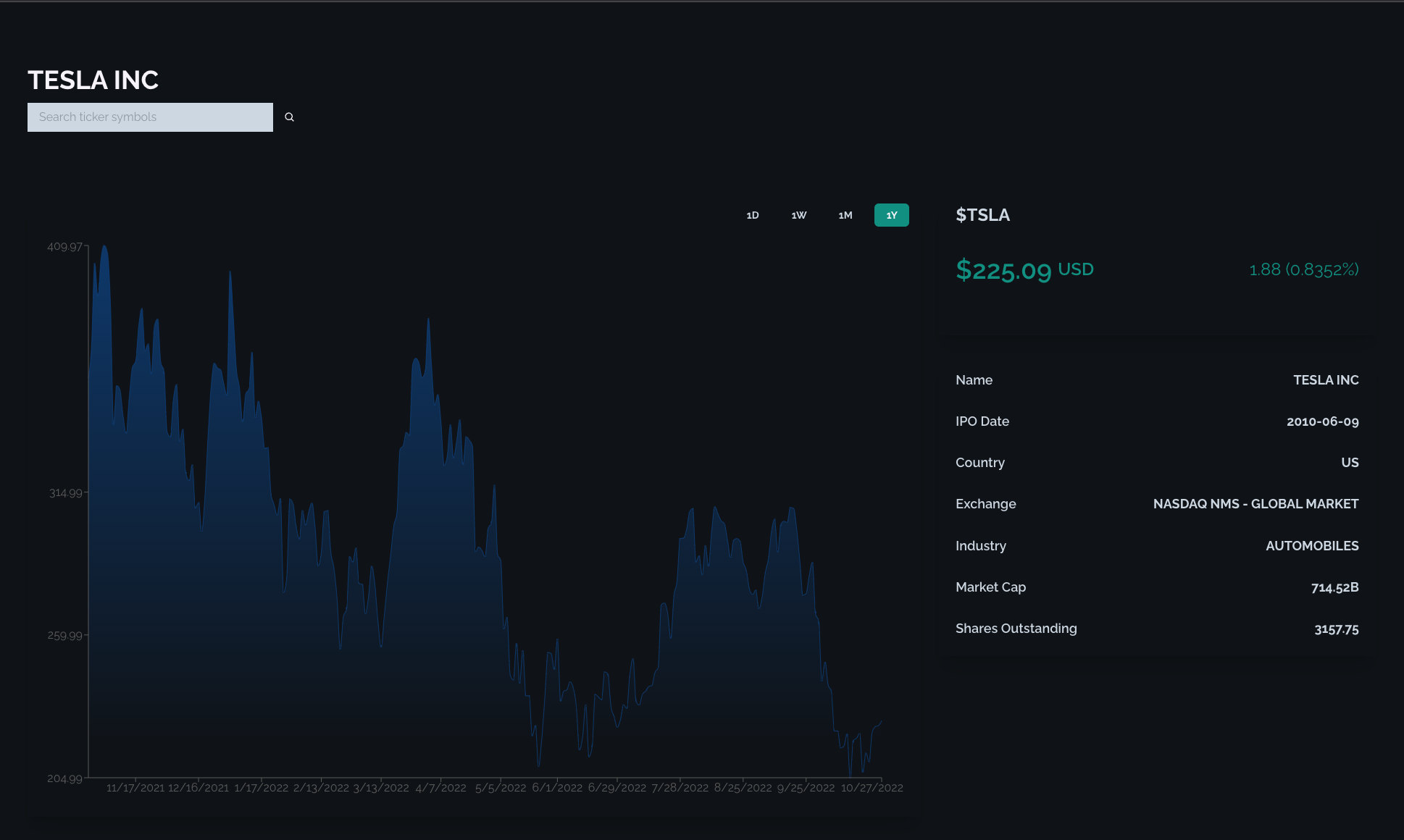Github Trdotpystock Screener Us Stock Market Screener Made With React Tailwindcss And Finnhub 