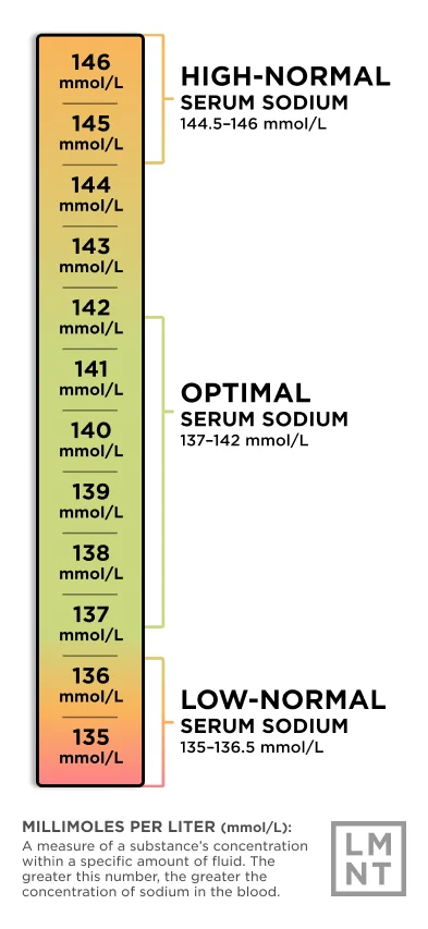 Study links hydration to better health: Is water the answer?