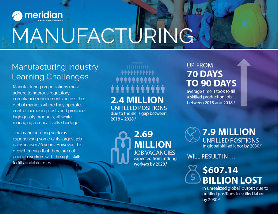 Learning Challenges in Manufacturing - Meridian Knowledge Solutions