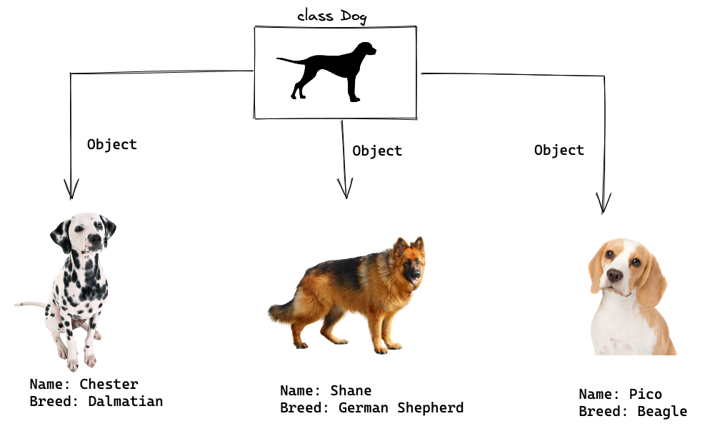 objects.png objects.png