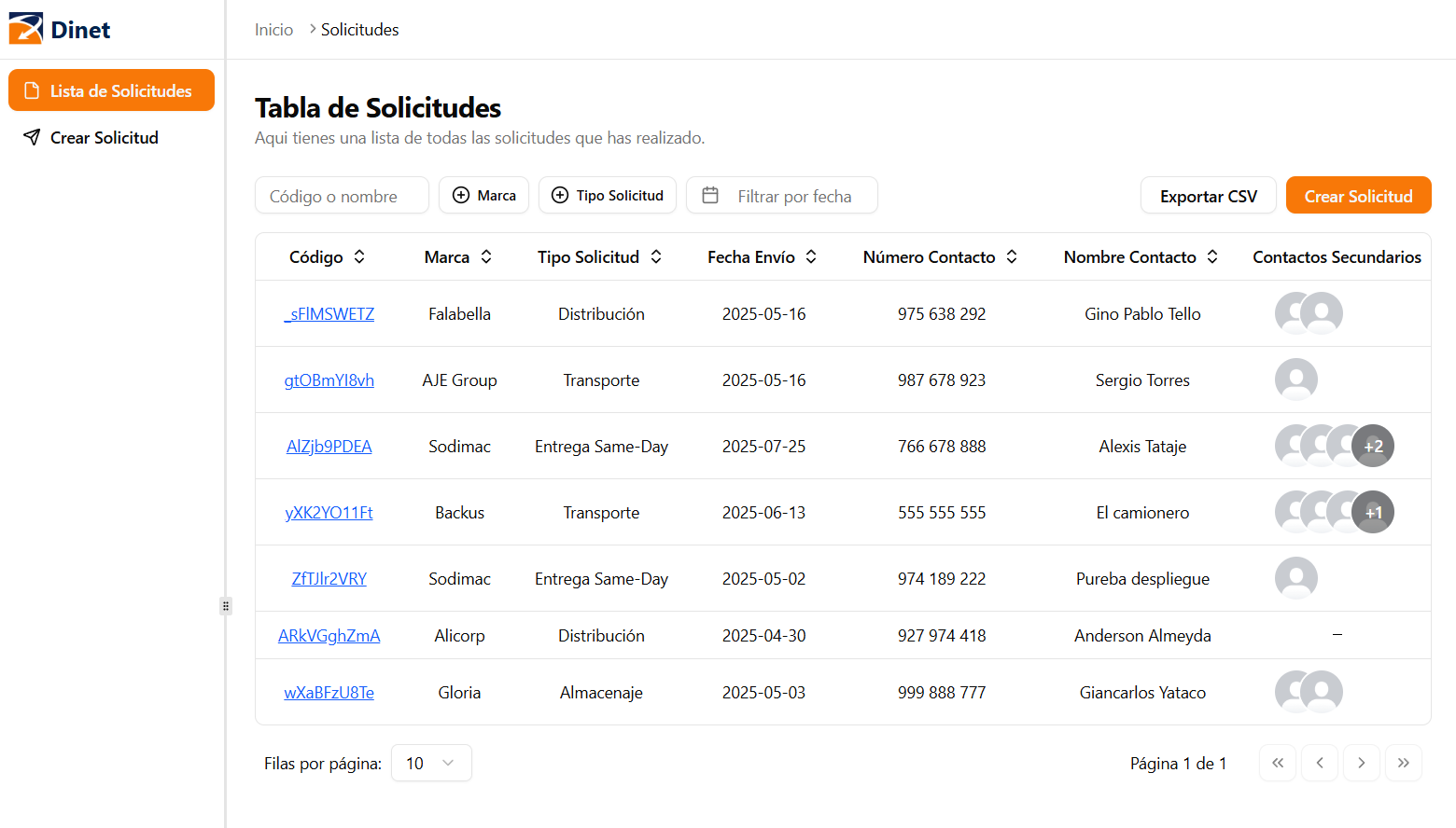 GitHub - COMANDO225/reto-dinet