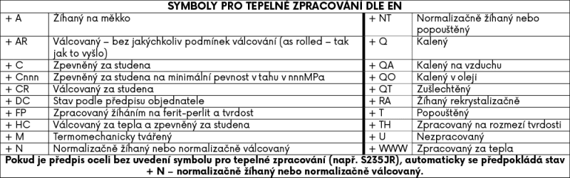 Přehled druhů oceli | PME spol. s r.o.