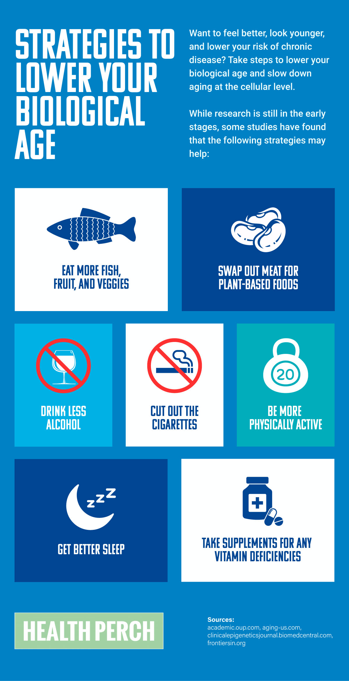 Chronological and Biological Age: Health Indicators Compared